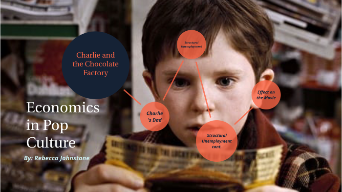 Economics in Pop Culture by Rebecca M Johnstone on Prezi