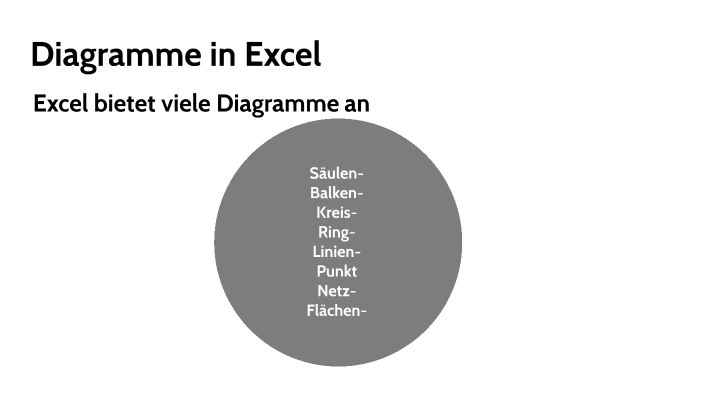 Diagramme in Excel by Justin Chand on Prezi