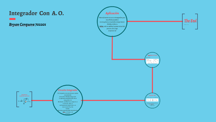 Integrador con amplificador operacional by Bryän Cërquëra Cädc on Prezi ...