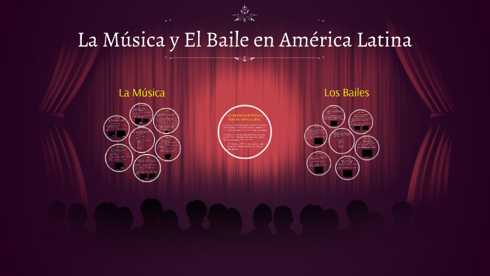 La Música y Baile en América Latina by Inma Montesinos García on Prezi