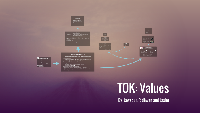 TOK: Values by Jasim Panchbhaya on Prezi