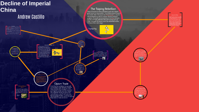 Decline of Imperial China by Andrew Castillo on Prezi