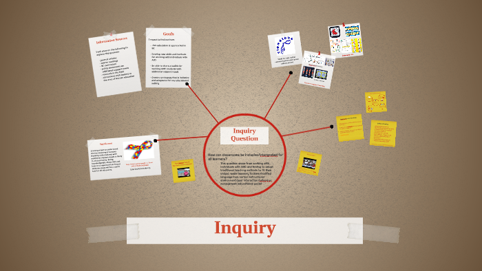 1. What is your question and how did it arise for you? by on Prezi