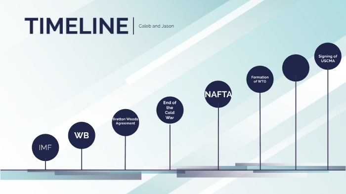 Economic Globalization Timeline by Caleb Ton Dalope on Prezi