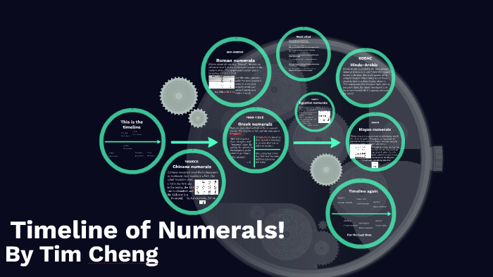 Timeline of Numerals! by joseph cheng on Prezi