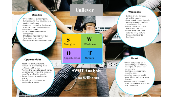 Unilever SWOT Analysis by Tina Williams on Prezi