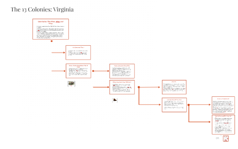 The 13 Colonies: Virginia by Lauren Ogden on Prezi