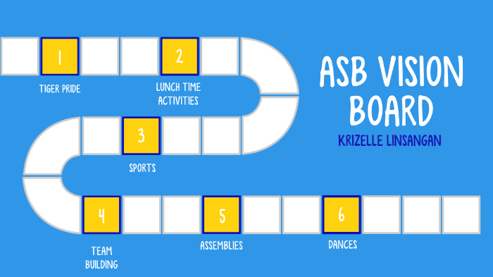 ASB Vision Board by Krizelle Linsangan on Prezi