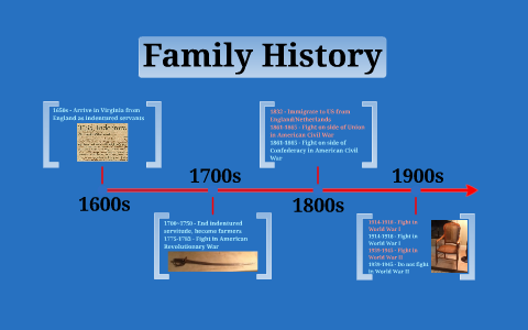 Family History Timeline by Stephanie Smith on Prezi