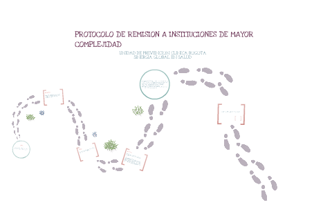 Referencia y contrareferencia by Hernan Rodriguez on Prezi