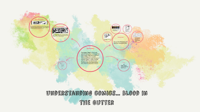 Understanding comics... Blood in the Gutter by Veronica Montano