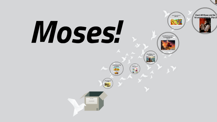 Moses's timeline (12 events in his life) by Isaac Hein on Prezi
