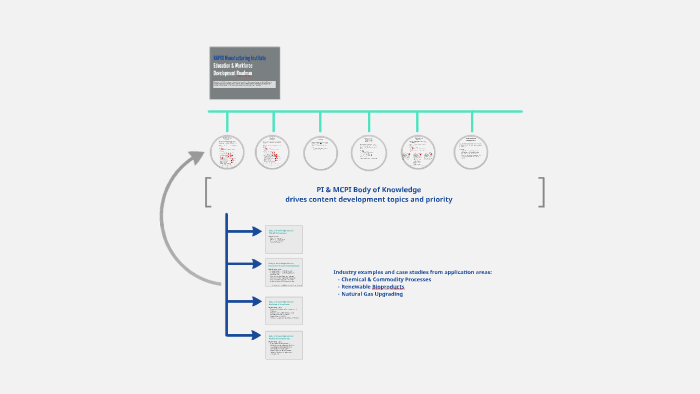 Member: RAPID Education & Workforce Development Roadmap by Ashley Smith ...