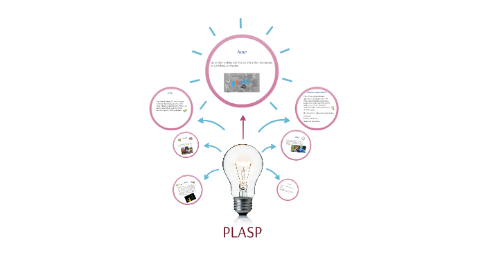 PLASP by Youmna Haider on Prezi