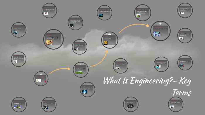 What Is Engineering?- Key Terms by Shaniyah Footman on Prezi