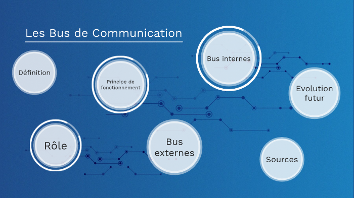 Les bus de communication by Jimmy PASQUIER on Prezi