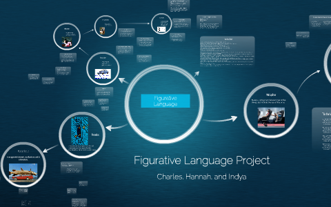 Figurative Language Project by Charles Creasman on Prezi