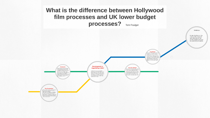 What is the difference between Holly by Tom Foulger on Prezi