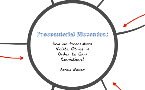 How do Prosecutors Subvert the Law in Order to Gain Convictions? by ...