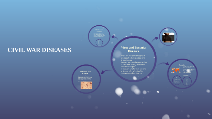 CIVIL WAR DISEASES by Elijah Miller on Prezi
