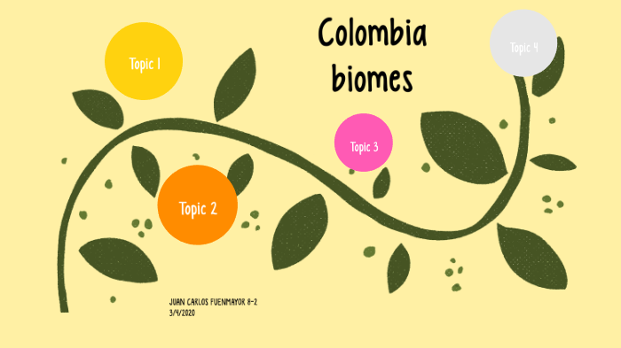 Colombia biomes by Juan Carlos Fuenmayor Casierra on Prezi