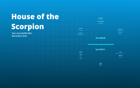 House of the Scorpion by The Main Editor Of Prezi on Prezi