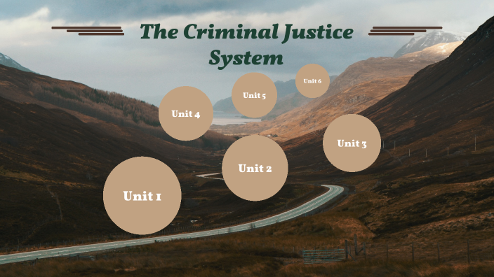 Criminal Justice Mind Map by lilly white on Prezi