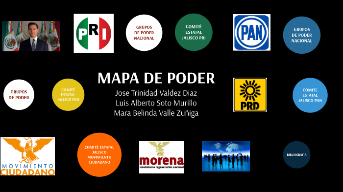 MAPA DE PODER by mara valle zuñiga on Prezi