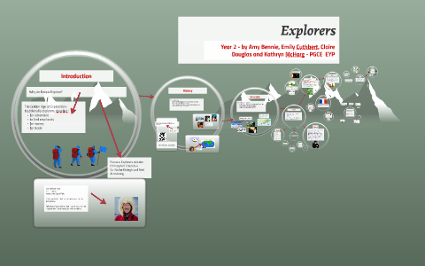 Explorers by on Prezi