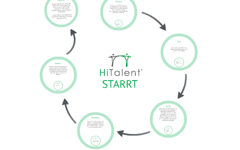 STARRT by Yorinde Zomer on Prezi