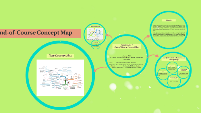 End of Course Concept Map by Sariah Robin on Prezi Next