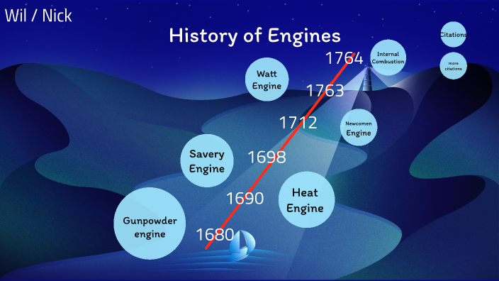 Engines timeline by William Pittaro on Prezi