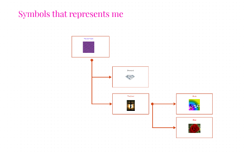 Symbols that represent me by on Prezi