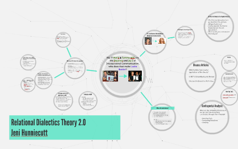 Relational Dialectics Theory 2.0 by Jeni Hunniecutt on Prezi