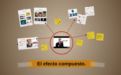 El efecto compuesto. by René Blanco on Prezi