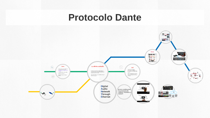 Protocolo Dante by Tzunun Oropeza on Prezi