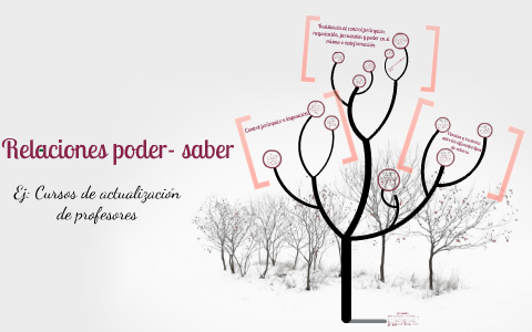 Saber y Poder by Andrea Latorre on Prezi
