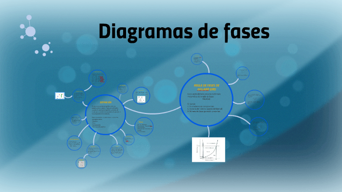 Diagramas de fases by Angie Lozada on Prezi