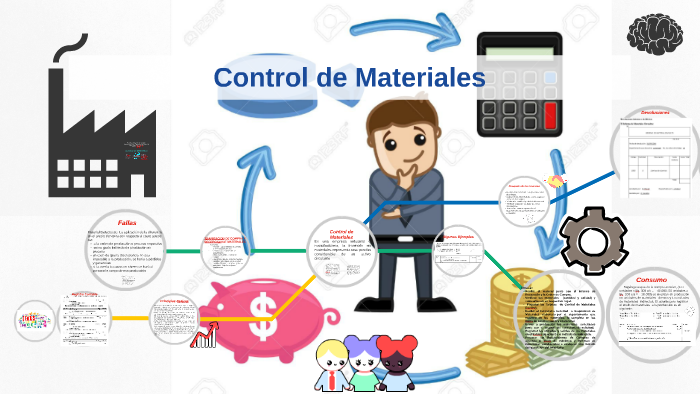 Control de Materiales by Yone Mendoza on Prezi
