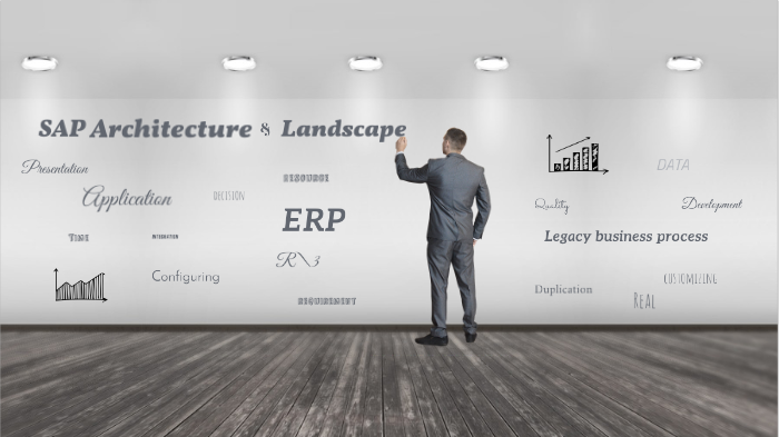 SAP Architecture & Landscape by zenab khalil on Prezi