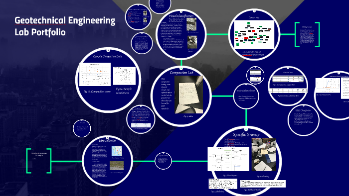CEG 3011C Spring 2020 Geotechnical Engineering I Lab Portfolio by Joey ...