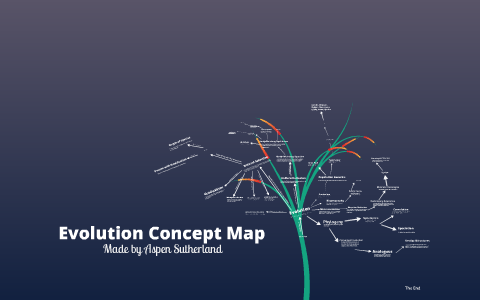 Evolution Concept Map by Aspen Sutherland on Prezi