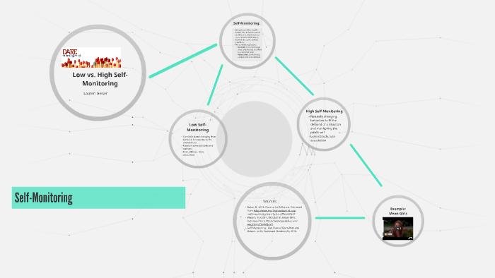 Low vs. High Self-Monitoring by Lauren Geiser on Prezi