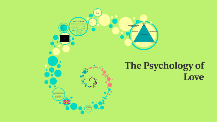 Love Explained Psychologically