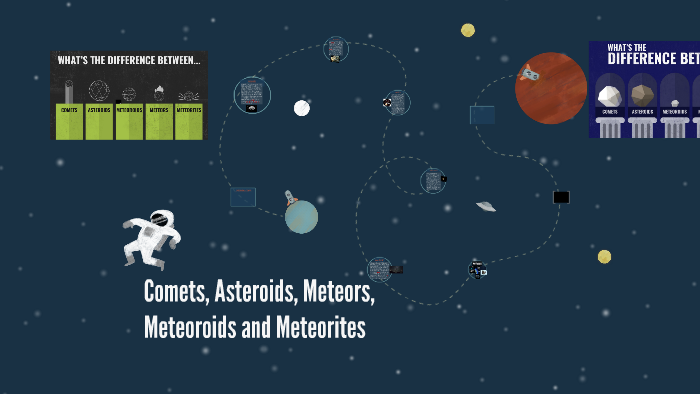 Comets, Asteroids, Meteors, and Meteorites by Anoop Grewal on Prezi