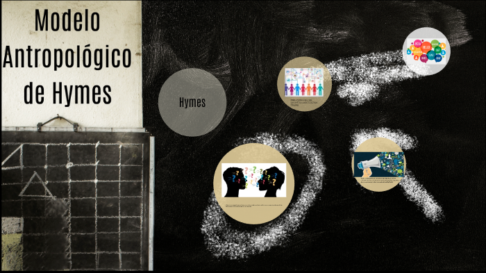 Modelo Antropológico de Hymes by Laura Alejandra Clavijo on Prezi
