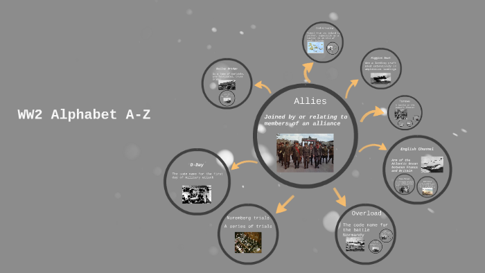 WW2 Alphabet A-Z by makayla karr on Prezi