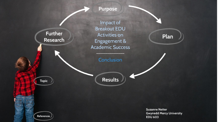 Action Research - Conclusion by Suzanne Netters on Prezi