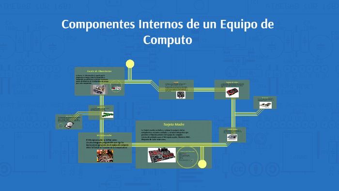 Componentes Internos de un Gabinete by Sergio Benítez Ramírez on Prezi
