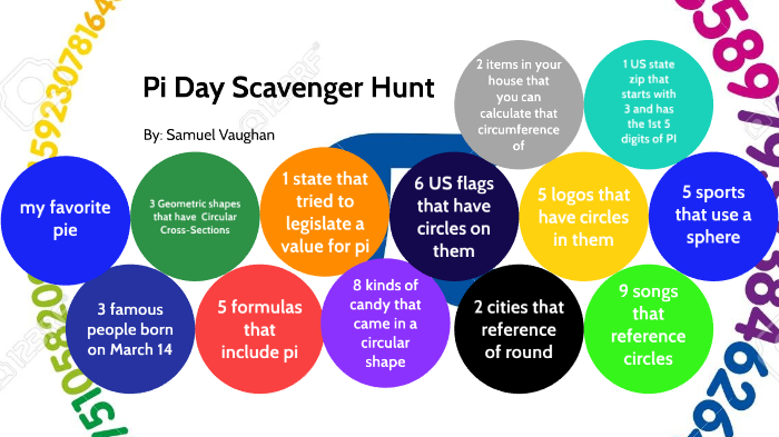 Pi Day Scavenger Hunt by samuel vaughan on Prezi